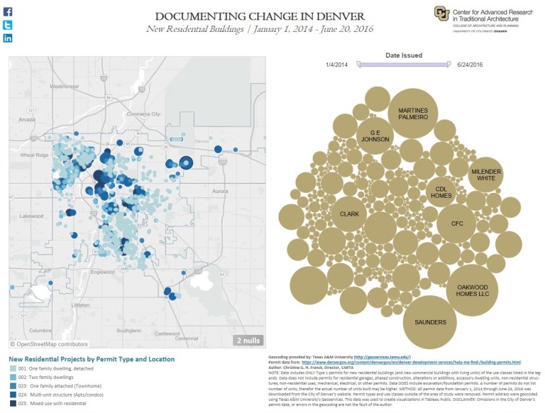 Documenting Change in Denver – CARTA at CU Denver
